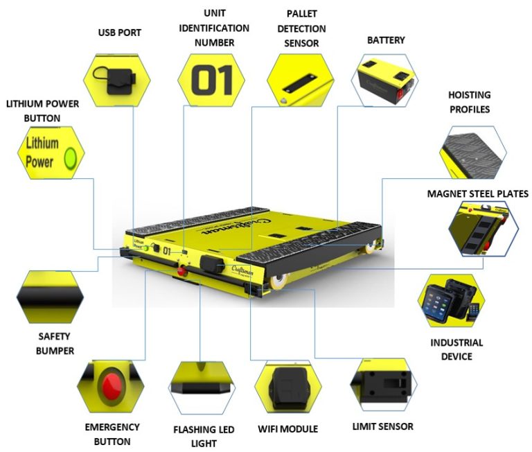 RADIO SHUTTLE RACKING SYSTEM - Goldtec Systems